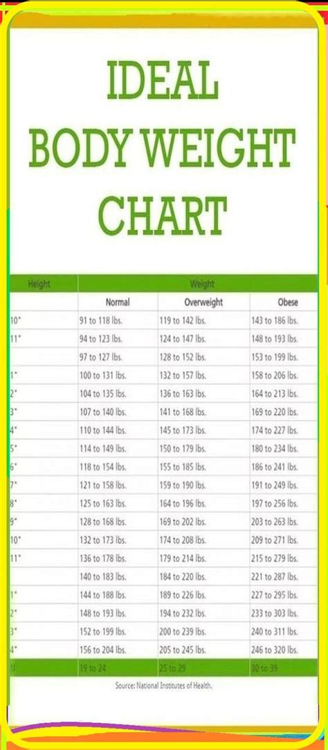 Ideal Weight Chart Printable Ideal Weight Chart And Picture Ponasa