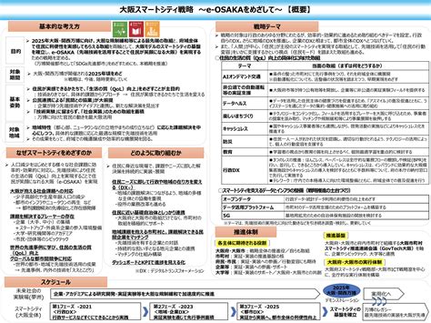 自動運転と大阪の現状（2022年最新版） 自動運転ラボ