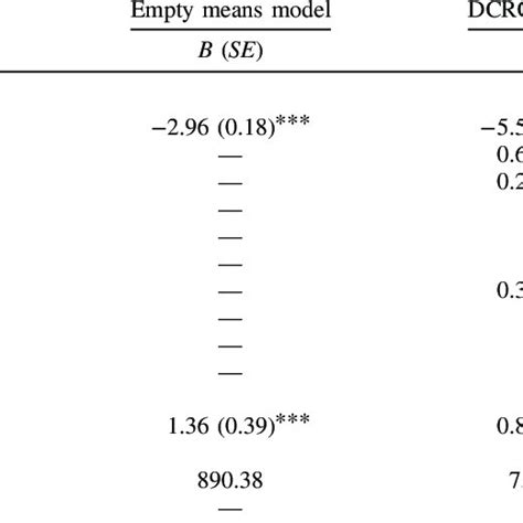 Contextual Risk Predicting Nonconsensual Sexual Experiences Download