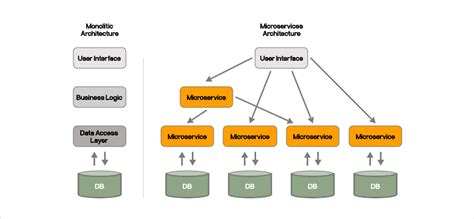 Scaling Microservices On Aws Our Way To 5 Million Requests Per Minute