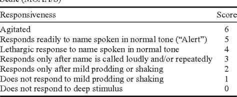 Table 1 From Efficacy Of Bispectral Monitoring As An Adjunct To Nurse Administered Propofol