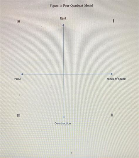 Solved 1 10 Points Draw The Relationships Between The Chegg Com
