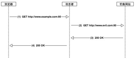 Nginx配置和hsts 倚山观澜
