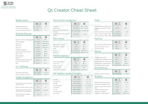 Download Qt Creator Cheat Sheet Keyboard Shortcuts List Scythe Studio
