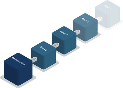 Blockchain What Is It How Does It Work And What Is Its Significance