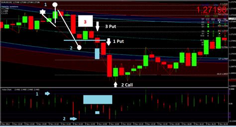 3 Binary Options Trading Strategies For Beginners