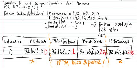 Subnetmask Cara Menghitung Subnetting Ipv Kelas C