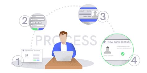 Kyc Process Flow Chart