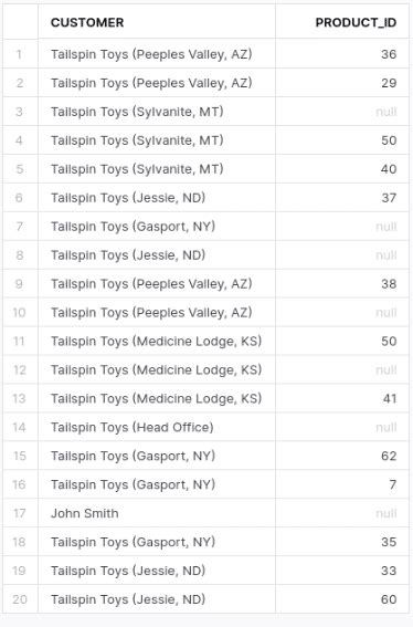 Avoid Sql Anti Patterns Outer Joins And Anti Joins Explained