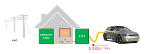 볼타 Volta 전기차충전인프라
