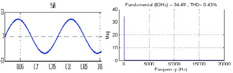 Simulation Results For Thipwm Control Download Scientific Diagram