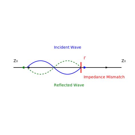 Time Domain Reflectometry Tdr Tutorials On Electronics Next