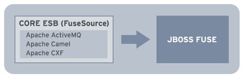 JBOSS FUSE 你必须知道的那些事 心内求法