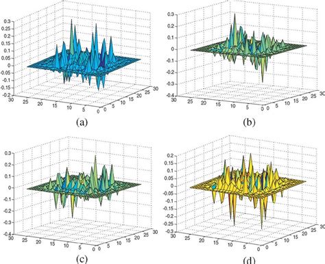 Nontensor Product Wavelet Filter Bank With N 12 Download Scientific Diagram