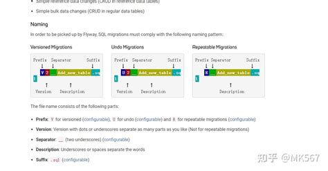 Flyway Springboot快速集成参考 知乎