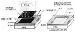 硬掩模图册 360百科