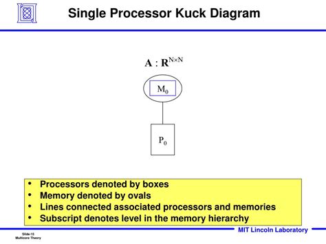 PPT Theory Of Multicore Algorithms PowerPoint Presentation Free Download ID 4347958