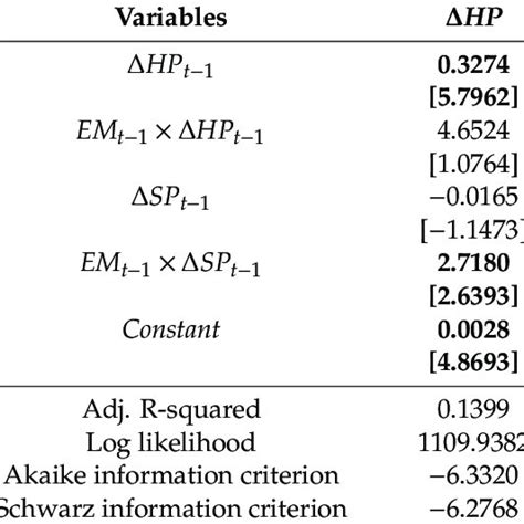 Time Varying Effects Download Scientific Diagram