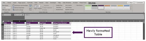A Beginners Guide To PivotTables Eval Academy