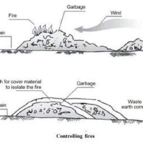 Figure Showing Fire Mitigation Technique Download Scientific Diagram