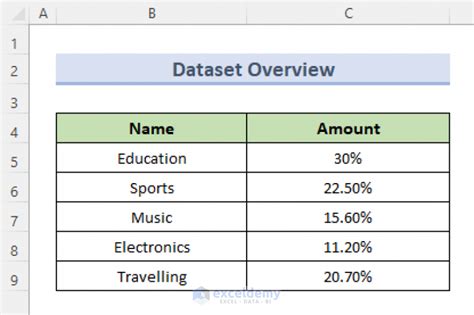 how to explode pie chart in excel 2 easy methods exceldemy