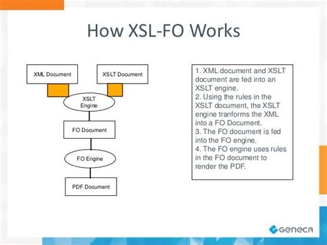 Make Your Data Pretty With Xsl Fo Extensible Stylesheet Language