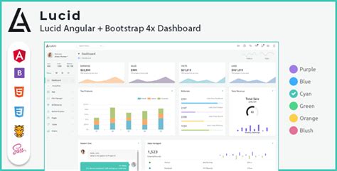 lucid angular 7 admin template thememag