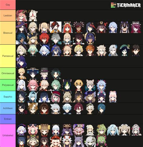 Genshin Sexuality Hcs Tier List Community Rankings Tiermaker