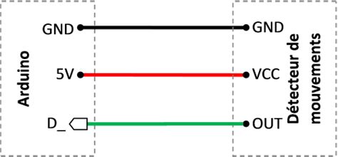 Détecteur de mouvement Arduino l essentiel