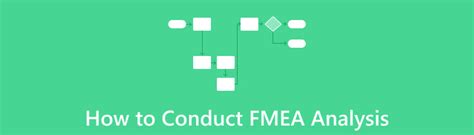How To Conduct FMEA Analysis A Step By Step Tutorial