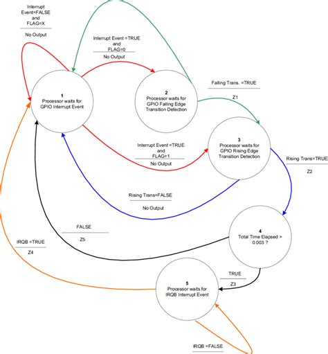 5 State Diagram For The Air Detector Input Signal Detection Method
