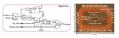 Left System Architecture Of A Digital Seizure Detection Algorithm