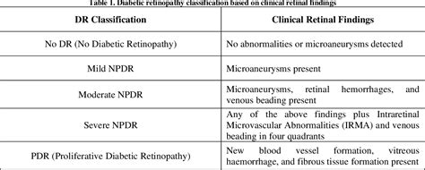 Leveraging Semi Supervised Graph Learning For Enhanced Diabetic