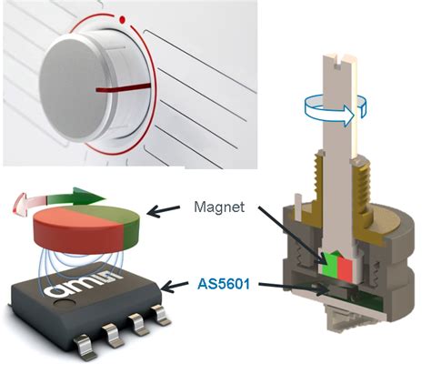 Magnetic Rotary Position Sensor Ams