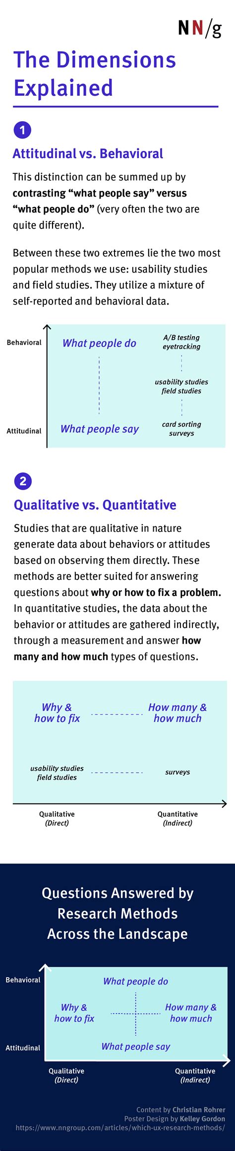 A Guide To Using User Experience Research Methods Nn G