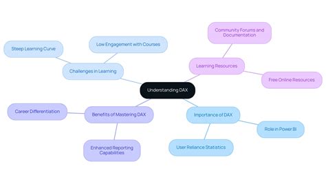 Mastering Dax Crossfilter In Power Bi A Comprehensive Guide Creatum Gmbh