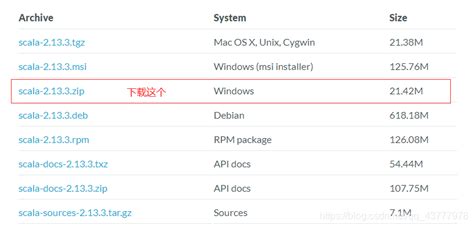 安装scala并新建hellowordscala创建helloworld Csdn博客 安装scala并新建hellowordscala创建helloworld Csdn博客