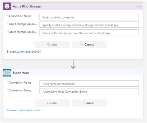 Send Azure Blob Storage Event Notifications To Event Hubs On Another Account Stack Overflow