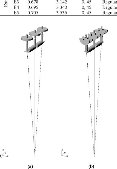 Figure 2 From Extreme Load Computational Fluid Dynamics Analysis And