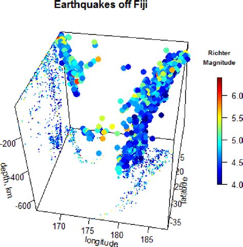 plot3d file format semantic scholar