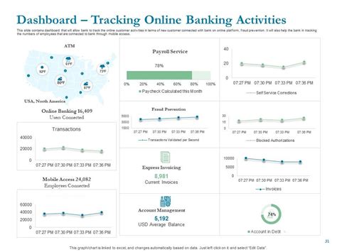 Optimizing Bank Operation Powerpoint Presentation Slides Presentation Graphics Presentation