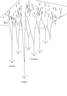 Systems And Grids Are Na