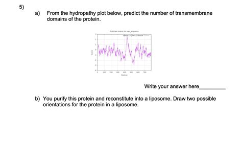 Solved A From The Hydropathy Plot Below Predict The Number