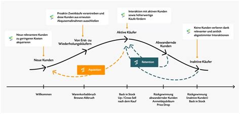 Sap Emarsys Medienwerft Gmbh