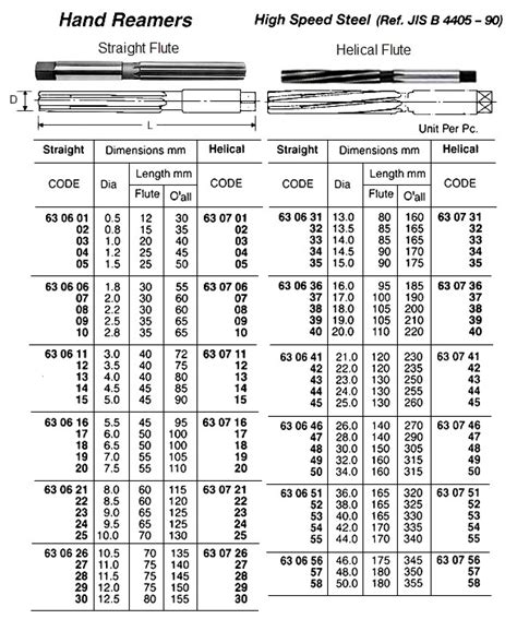 Impa Code 630708 Dss Maritime