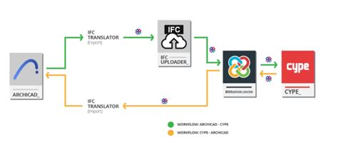 Archicad And Cype Compatibility Via Ifc Translator