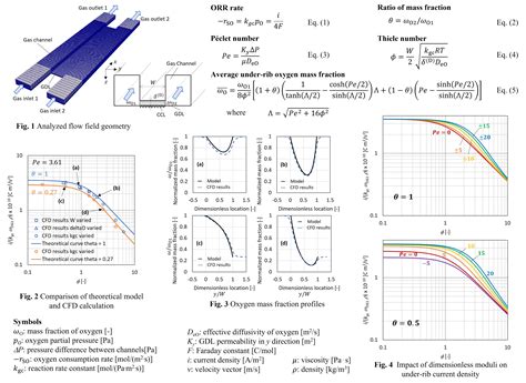 Ecs Meeting Abstracts Volume Ma2023 02 Number 38 December 2023 2023 Iopscience