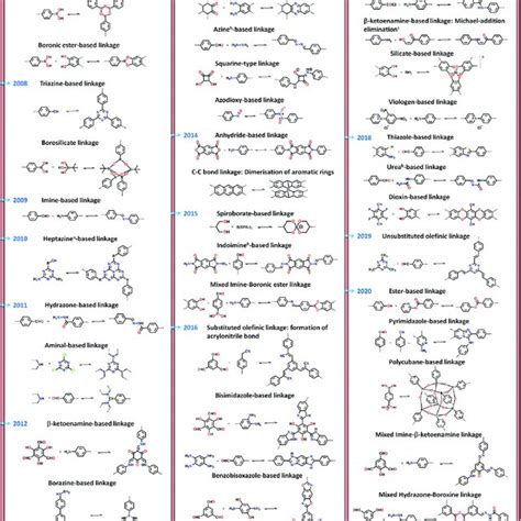 A Structures Of Ctf 1 And Fctf 1 B D C1s N1s And F1s Xps Spectra