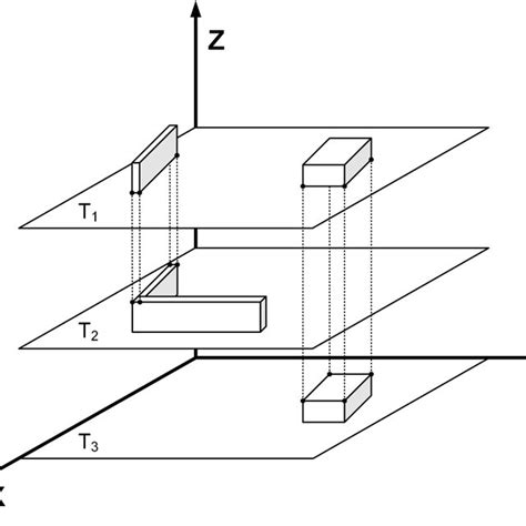 Space Time Cube A Visualization Tool For Landscape Changes Request PDF