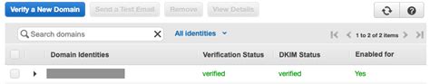 How To Use Domain With Amazon Ses In Multiple Accounts Or Regions Aws